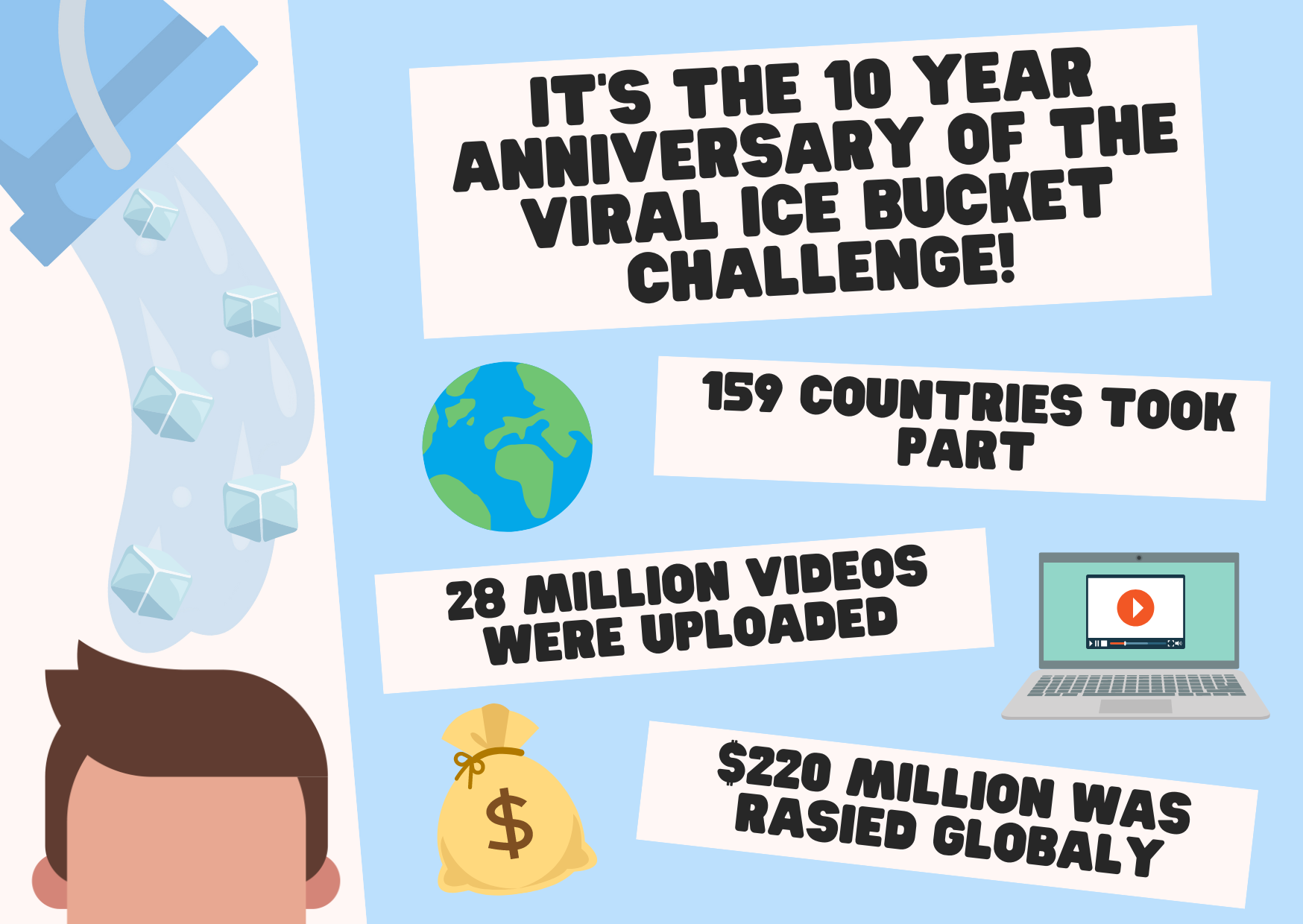 Ice Bucket Challenge - 10 year anniversary - MND Scotland